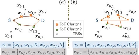 Figure 1 From Stochastic Geometry Based Trajectory Design For Multi Purpose Uavs Package And