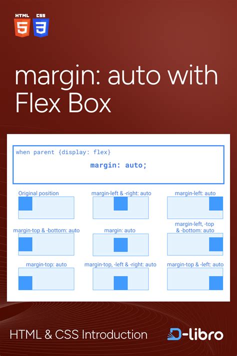 Best 13 Css Align Content Explained With Visual Examples Artofit