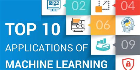 Most Popular Data Science Python Libraries For ML DL