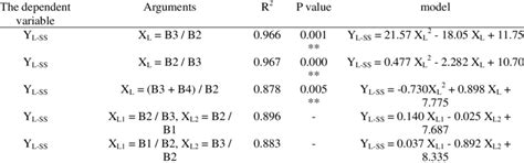 Landsat Tm Estimation Model For Suspended Sediment Concentration In 2010 Download Table