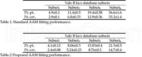 Table 1 From Robust Face Alignment For Illumination And Pose Invariant