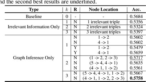 Causal Reasoning In Large Language Models A Knowledge Graph Approach