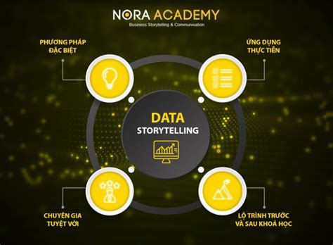 Những điều đặc Biệt Tạo Nên Khoá đào Tạo Data Storytelling Nora Academy