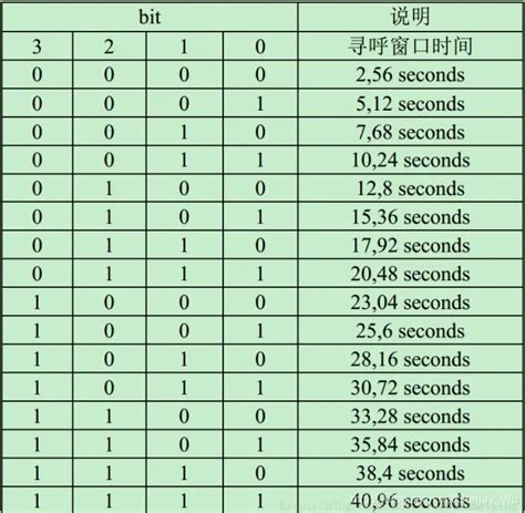 Nb Iot学习笔记 —— Nb Iot介绍nbiot Csdn博客