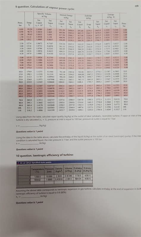 Solved Question Calculation Of Vapour Power Cycle Using Chegg Com
