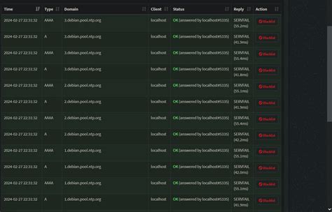 Pihole Occasionally Stops Working Cant Ssh Inaccess Interface Until I Unplug And Plug It Back