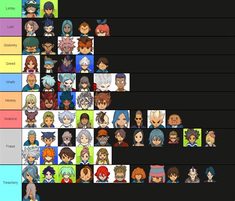 Inazuma Eleven Characters Tier List Based On Which Layer Of Hell They
