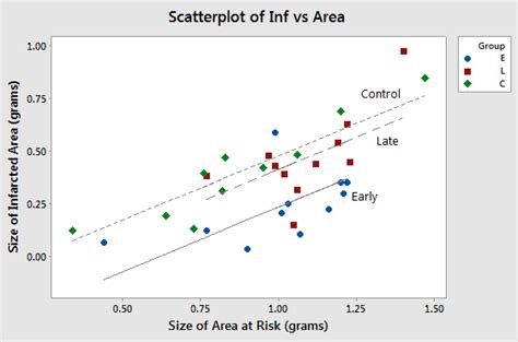 Three Types Of MLR Parameter Tests STAT