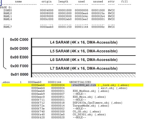 Tms320f28335 Issue Of Errata Memory Prefetching Beyond Valid Memory C2000 Microcontrollers