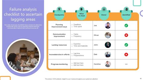 Failure Analysis Powerpoint Ppt Template Bundles Crp Ppt Template
