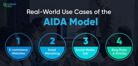 What Is Aida Marketing Model Use Cases And Examples Indeedseo