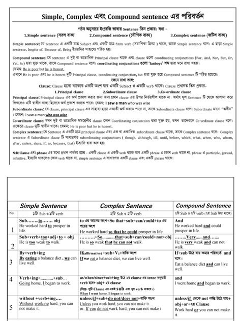 Rules Of Simple Complex Compund Pdf