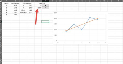 Linear Forecast Model Excel Template Excellen