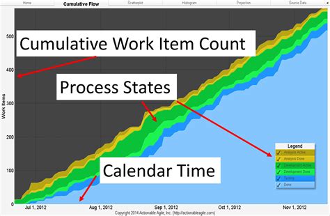 Actionable Agile Metrics For Predictability An Introduction Actionableagile™️