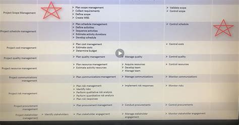 Capm Processes Table Album On Imgur