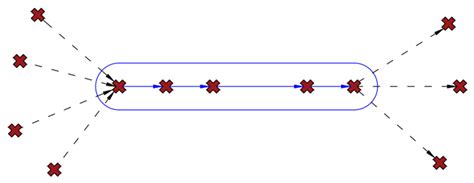 Robust Optimization Models For Planning Drone Swarm Missions
