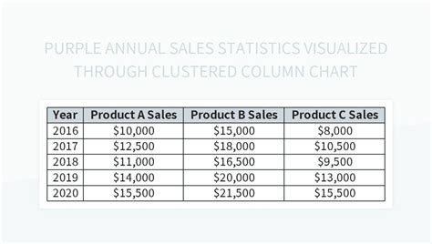 Purple Annual Sales Statistics Visualized Through Clustered Column Chart Excel Template And