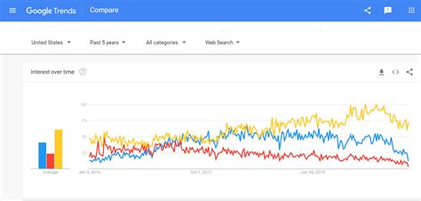 Difference Between Xamarin Vs Flutter Vs React Native