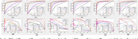 Figure From Structural Regression Fusion For Unsupervised Multimodal Change Detection