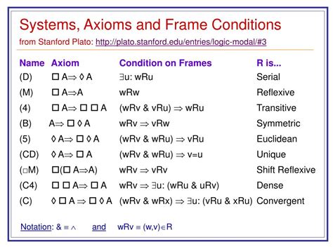 ppt 74 419 artificial intelligence modal logic systems powerpoint