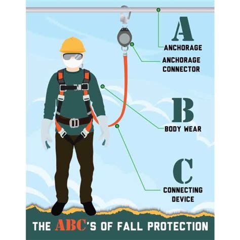 Fall Protection Safety Cartoon