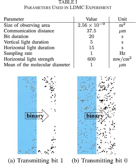 Table I From Light Driven Micronanorobot For Biomimetic Optical