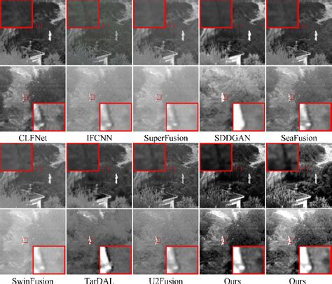 Figure 1 From Image Fusion Via Mutual Information Maximization For Semantic Segmentation In