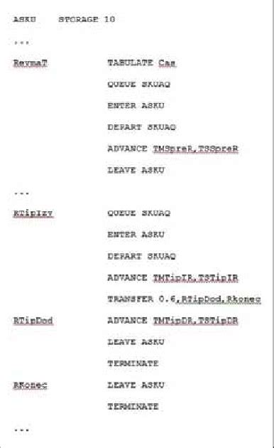 The Gpss Code For The Simulation Model With A Joint Administration Site
