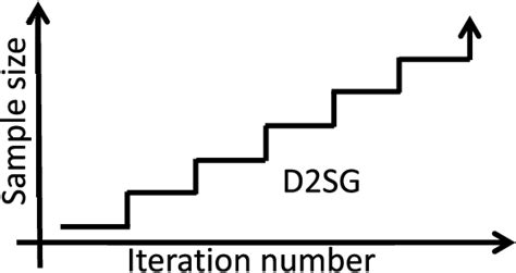 Figure 2 From New Scalable And Efficient Online Pairwise Learning Algorithm Semantic Scholar