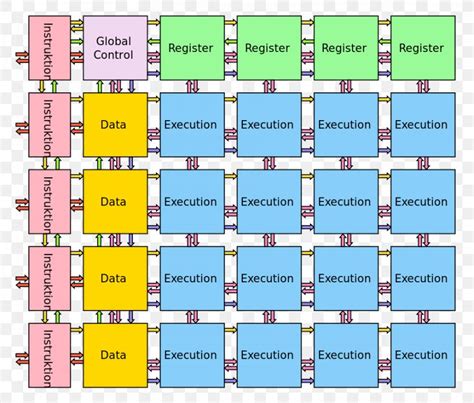 Processor Computer Architecture Implementation Arithmetic Logic Unit