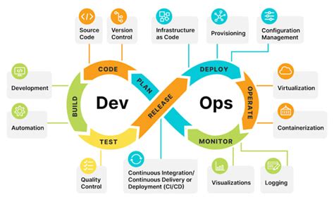 Be Your Aws Gcp And Devops By Mansoorh876 Fiverr