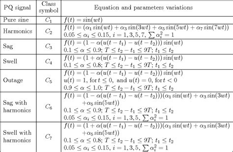 Table 2 From Pso Based Kernel Principal Component Analysis And Multi