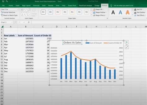 Create Dashboards And Pivot Table In Microsoft Excel By Shridharbhat82