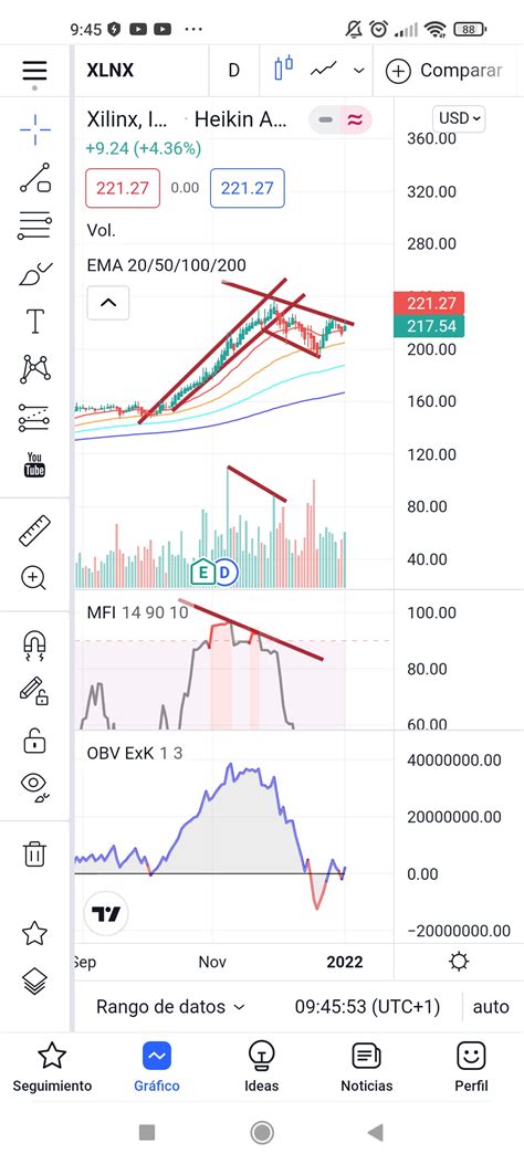 XILINX FPGA Part This Tech Is The Only One That Can Reconfigurate SOCs To Do Different