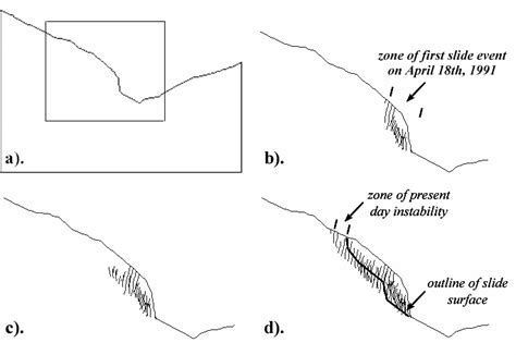 Hybrid Finite Discrete Element Model Showing The Progressive