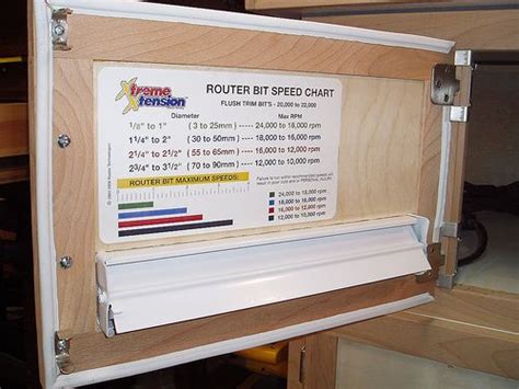 Incra Router Table Router Table Router Router Bits