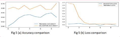 Figure 5 From Identiﬁcation Of Defects In The Fabric Using Deep Convolutional Neural Networks
