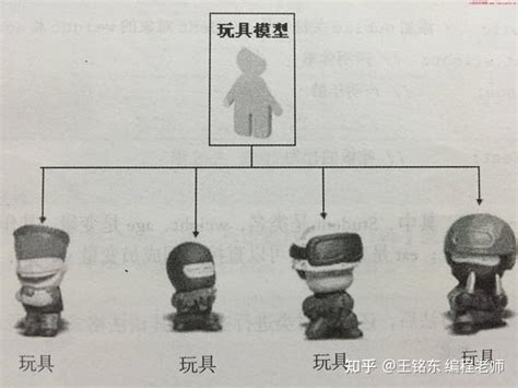 Python面向对象 2 类和对象 知乎