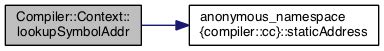 MysoreScript Compiler Context Class Reference