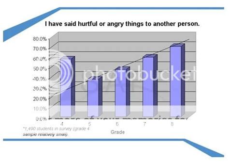 Cyber Bullying District Surveys And Statistics On Cyber Bullying
