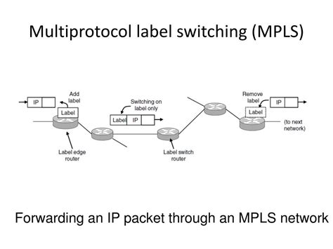 PPT The IP Version 4 Protocol PowerPoint Presentation Free Download ID 1968950