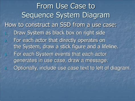 Ppt System Sequence Diagrams Powerpoint Presentation Free Download