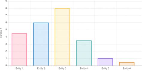 Create Bar Charts In Wordpress Daext