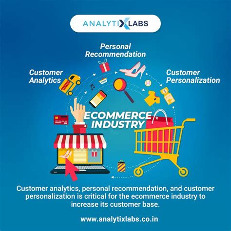Analytixlabs On Linkedin Customer Analytics Personal Recommendation