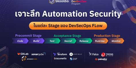 เจาะลึก Automation Security ใน Devsecops Flow Skooldio Blog