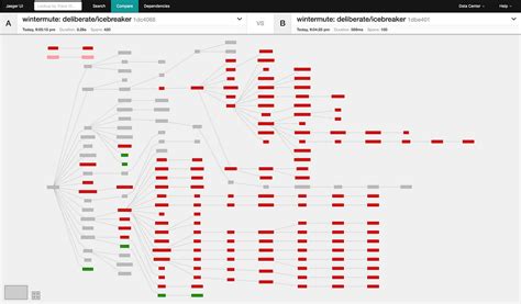 Jaeger Open Source End To End Distributed Tracing