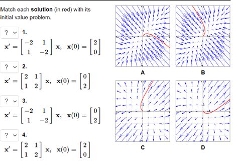 Solved Match Each Solution In Red With Its Initial Value