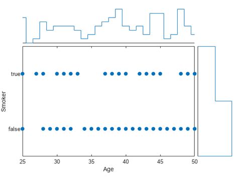 Scatterhistogram