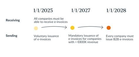 E Invoicing In Germany