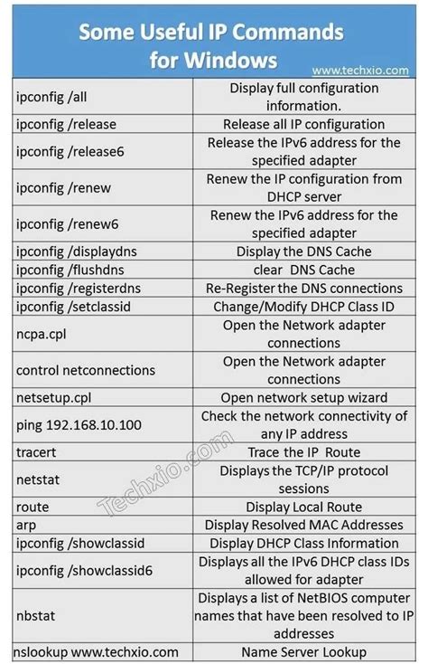 Subhadip Sardar On Linkedin Networking Ittools Windowscommands